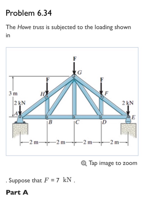 Solved Problem 6.34 The Howe truss is subjected to the | Chegg.com
