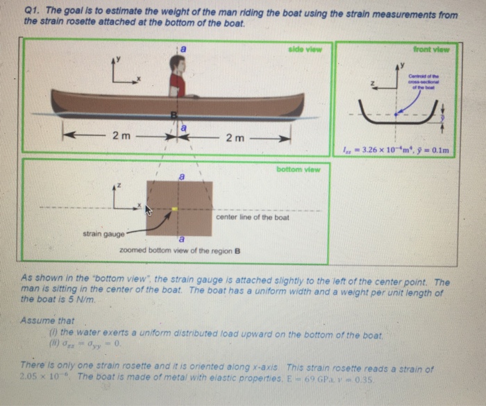 Solved The goal Is to estimate the weight of the man riding | Chegg.com