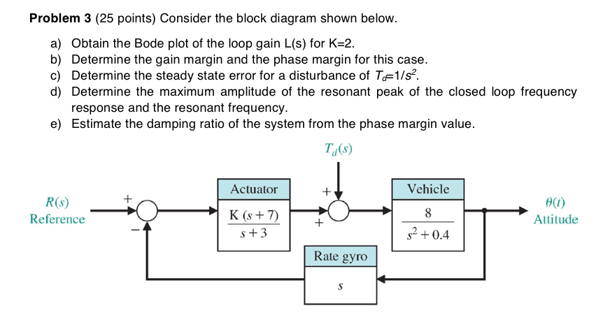 Solved Consider the block diagram shown below. a) Obtain | Chegg.com
