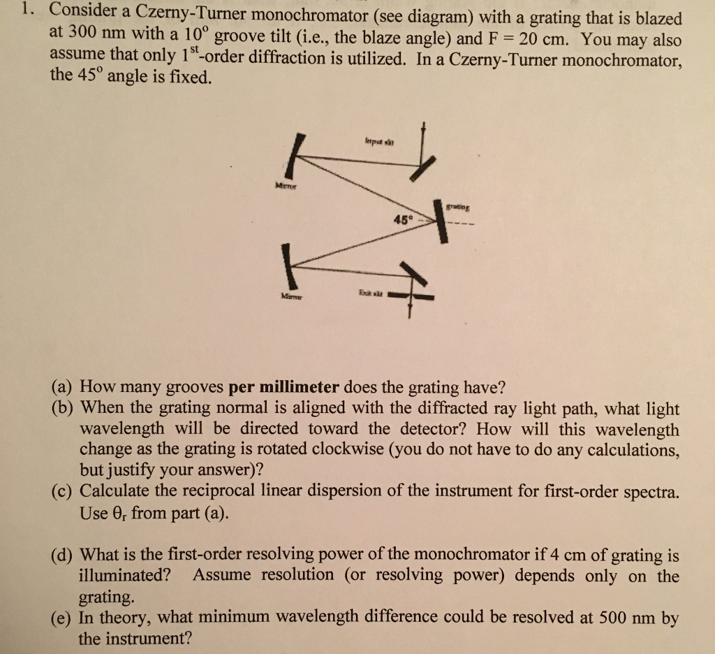 1. Consider a Czerny-Turner monochromator (see | Chegg.com