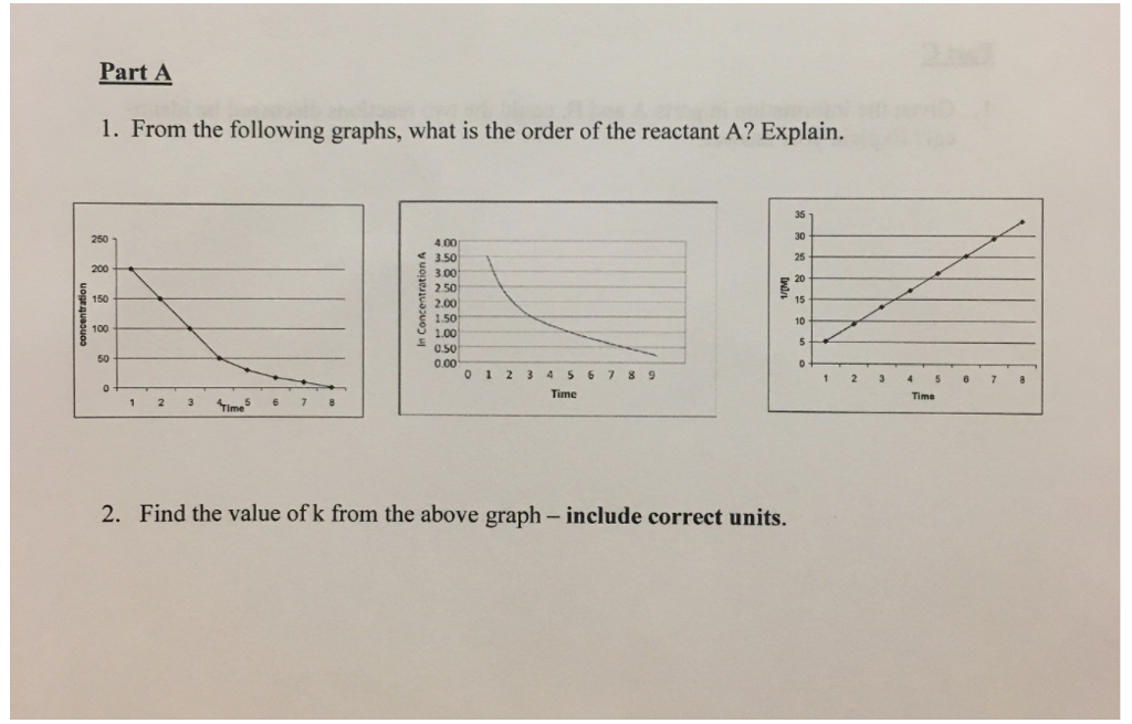 Solved Part A 1. From the following graphs, what is the | Chegg.com