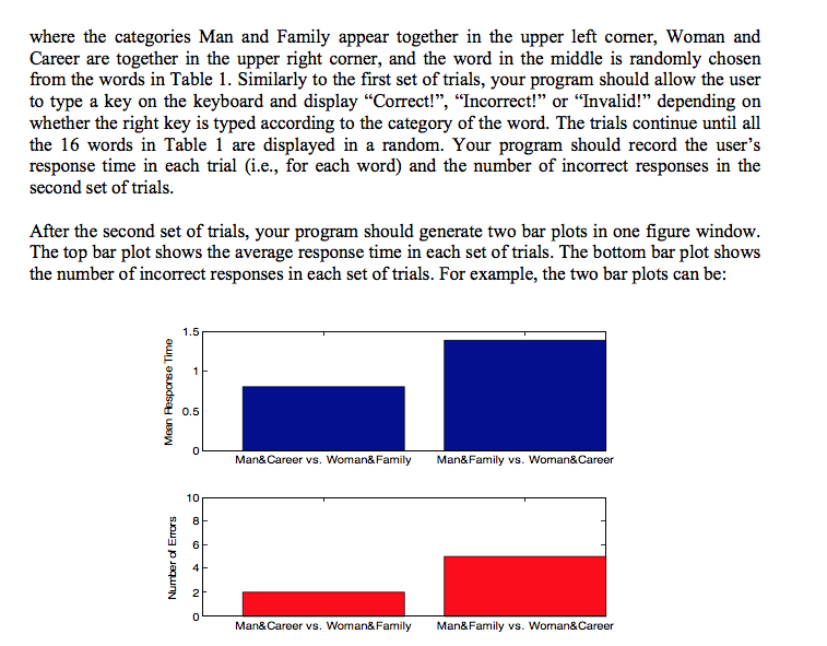 In this assignment, you are asked to write a MATLAB | Chegg.com