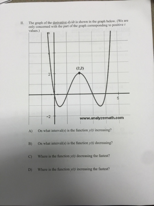 Solved The graph of the derivative dy/dt is shown in the | Chegg.com