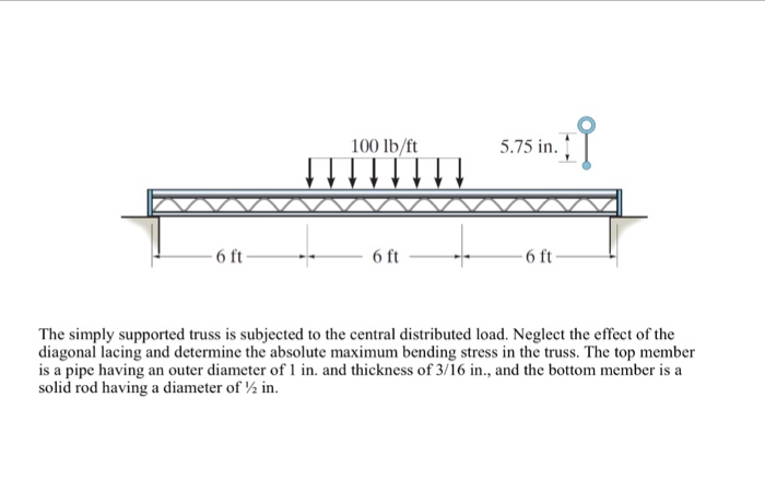 Solved The simply supported truss is subjected to the | Chegg.com