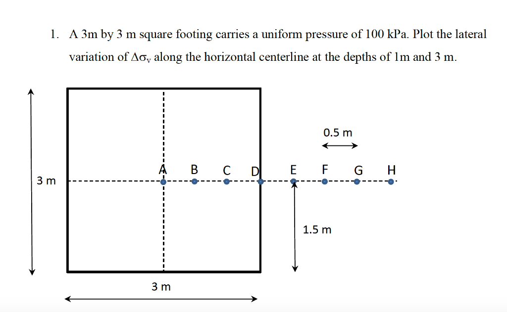 Solved A 3m by 3 m square footing carries a uniform pressure | Chegg.com