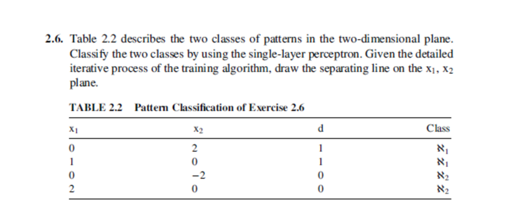Solved Table 2.2 describes the two classes of patterns in | Chegg.com