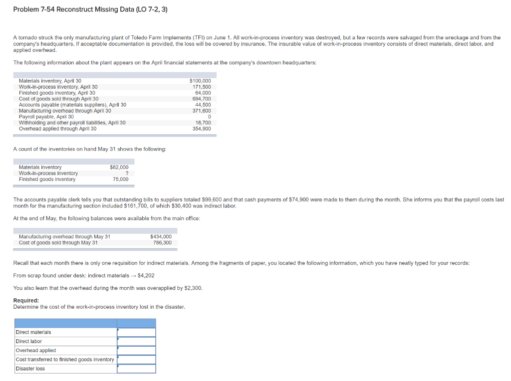 Solved Problem 7-54 Reconstruct Missing Data (LO 7-2, 3) A | Chegg.com