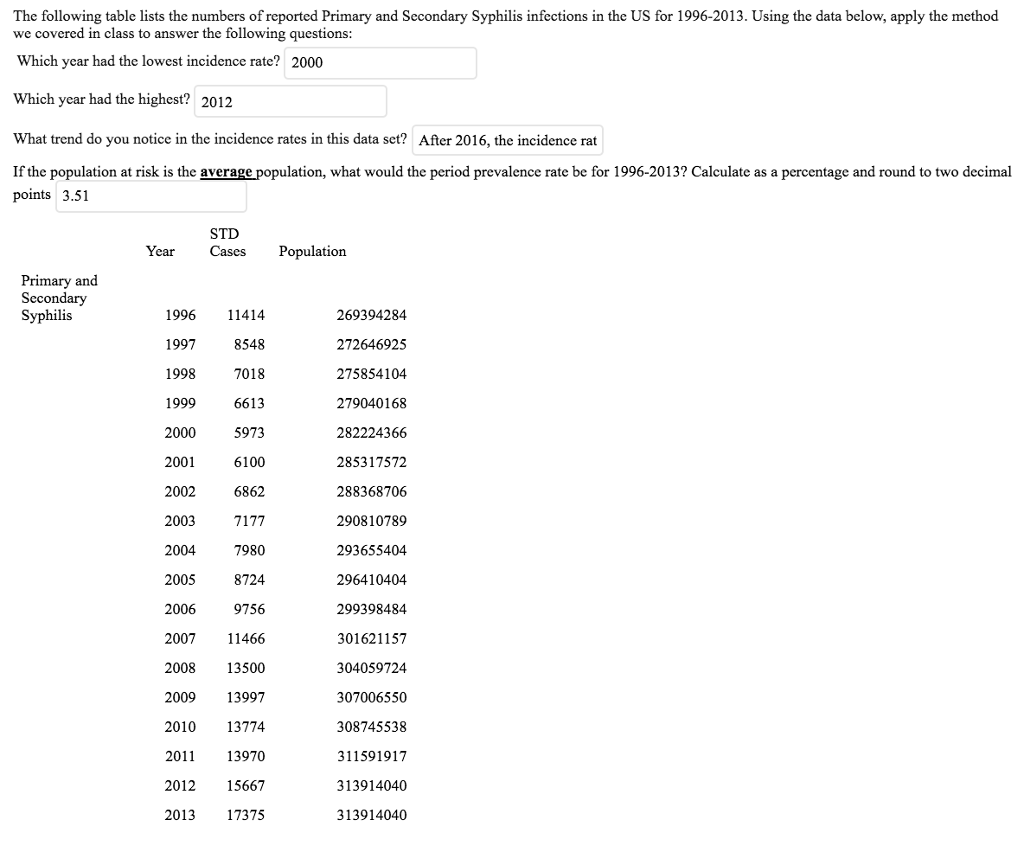 Solved The following table lists the numbers of reported | Chegg.com