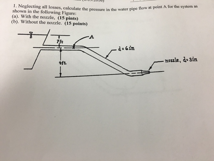 Solved Neglecting all losses, calculate the pressure in the | Chegg.com