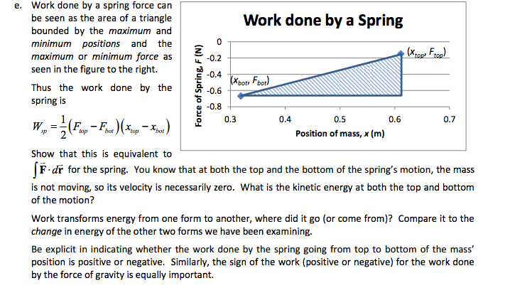 Solved Work done by a spring force can be seen as the area | Chegg.com