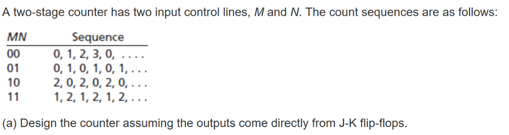 Solved A two-stage counter has two input control lines, M | Chegg.com Solved A two-stage counter has two input control lines, M | Chegg.com