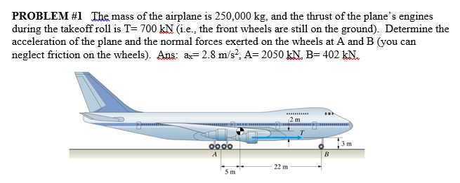 Solved The mass of the airplane is 250,000 kg, and the | Chegg.com