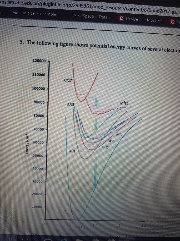 Solved The following figure shows potential energy curves of | Chegg.com