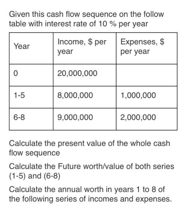 Solved Given this cash flow sequence on the follow table | Chegg.com