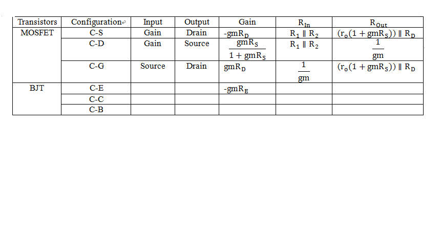 Solved Can anyone help me to fill out the table for MOSFET | Chegg.com
