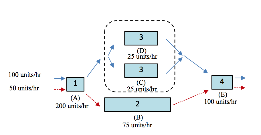 Solved A process flow diagram is shown below with | Chegg.com
