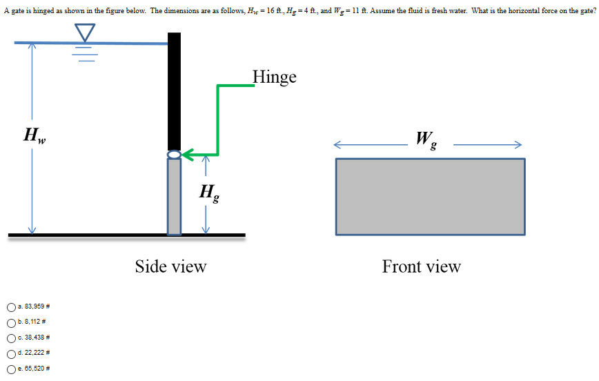 Solved A gate is hinged as shown in the figure below. The | Chegg.com