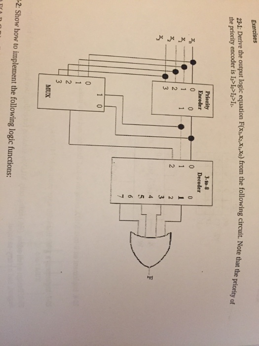 Solved Derive the output logic equation F(x_3,x_2,x_1, x_0) | Chegg.com