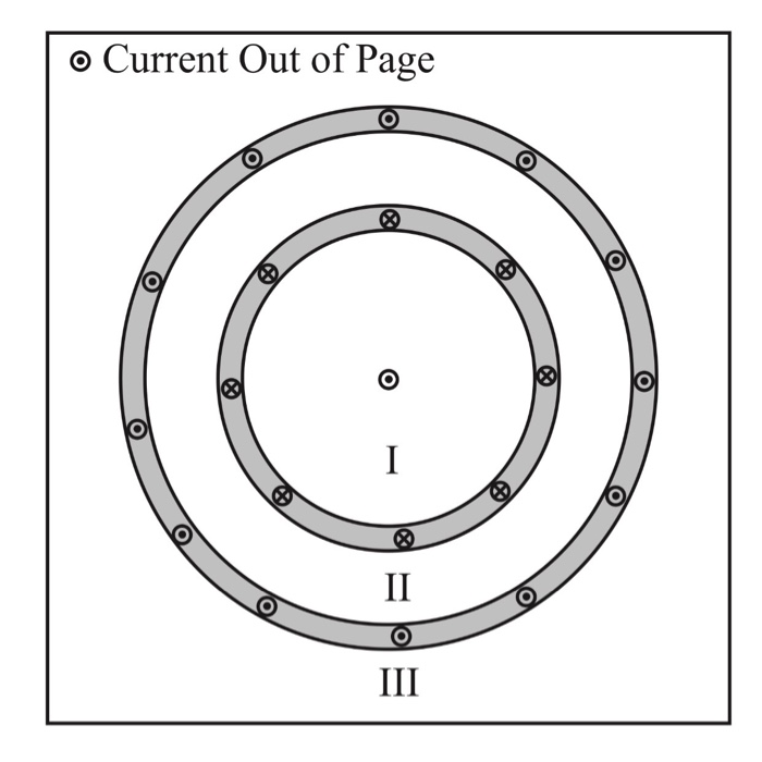 Solved A three- conductor co-axial cable is constructed as | Chegg.com