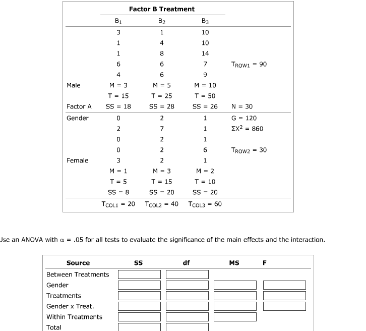 Solved Use an ANOVA with alpha= .05 for all tests to | Chegg.com