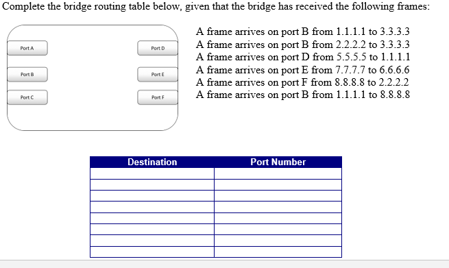 Solved Complete the bridge routing table below, given that | Chegg.com