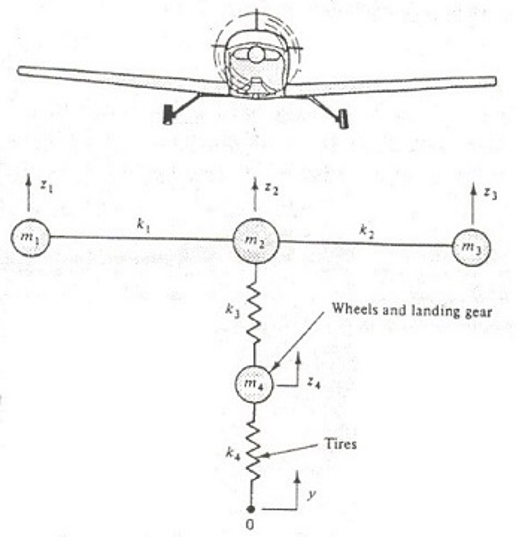 Shown below is a 4-DOF model for a small airplane. | Chegg.com