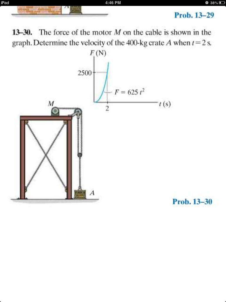 Solved The force of the motor M on the cable is shown in the | Chegg.com