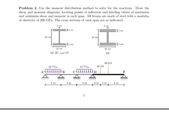 Solved Problem 2. Use the moment distribution method to | Chegg.com