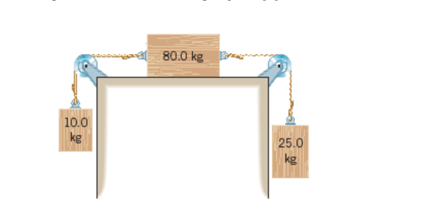 Solved The Drawing Shows Three Objects They Are Connected