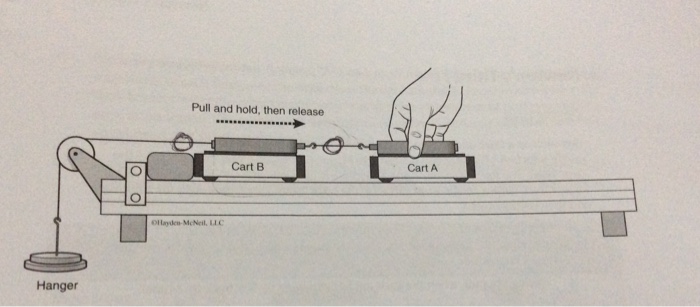 Solved: [a.] When The Carts Are In The "hold" Part Of The ... | Chegg.com