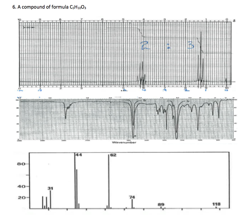 Solved Identify the structure represented by the set of | Chegg.com