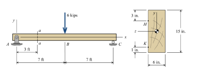 Solved A 14 ft long simply supported timber beam carries a 6 | Chegg.com