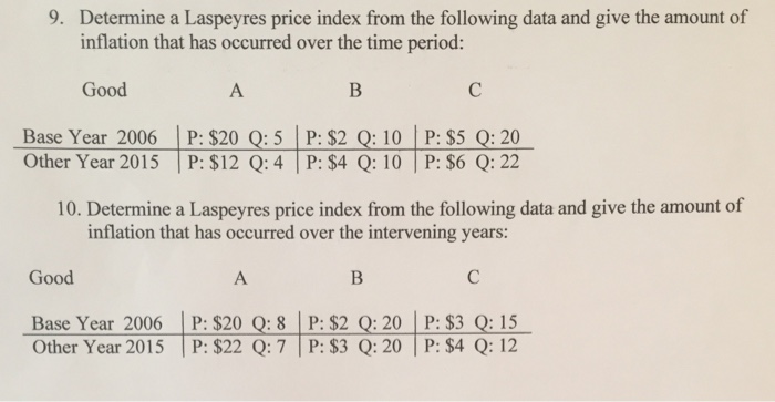 Solved Determine a Laspeyres price index from the following | Chegg.com