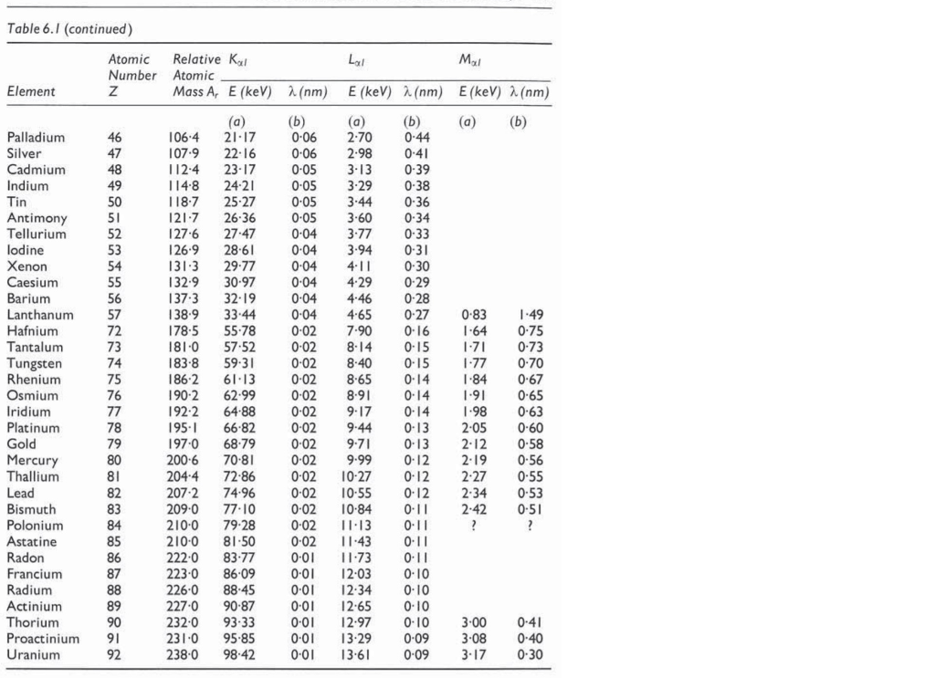 Solved You have access to an analytical SEM with an EDS | Chegg.com