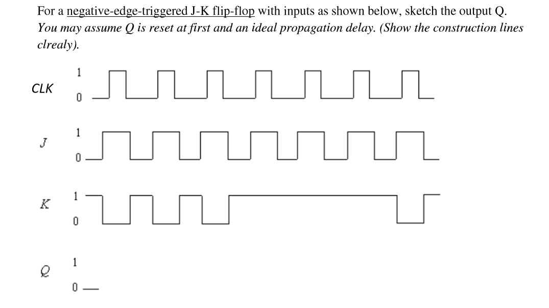 Solved For a negative-edge-triggered J-K flip-flop with | Chegg.com