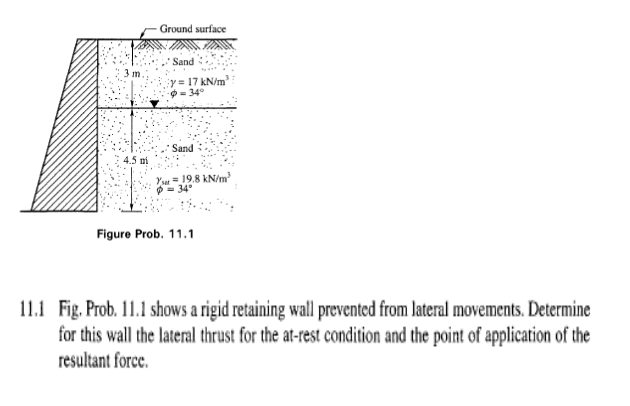 Solved Fig. Prob. 11.1 shows a rigid retaining wall | Chegg.com