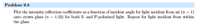 Solved Problem 9.5 Plot the intensity reflection | Chegg.com
