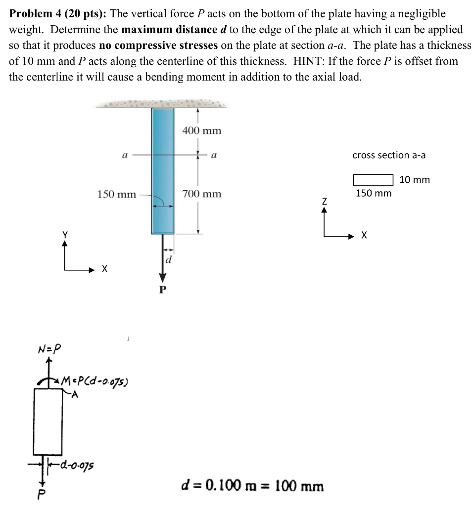 Solved The vertical force Pacts on the bottom of the plate | Chegg.com