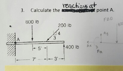 Solved Calculate the reactions at point A. | Chegg.com