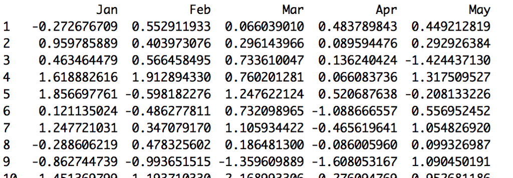Solved I have a bunch of monthly values for 144 years in the | Chegg.com