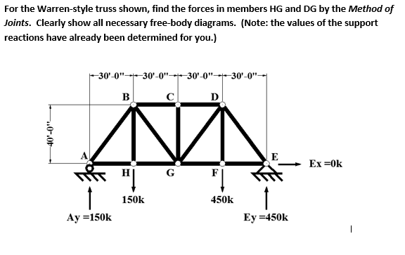 Solved For the Warren-style truss shown, find the forces in | Chegg.com