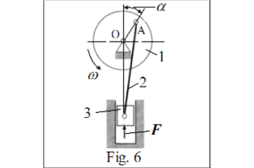 All members of piston mechanism (see figure) move in | Chegg.com