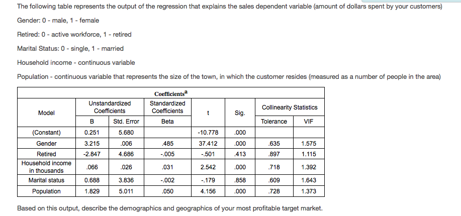 Solved The following table represents the output of the | Chegg.com