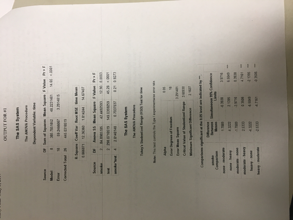 Solved OUTPUT FOR #1 The SAS System The ANOVA Procedure | Chegg.com