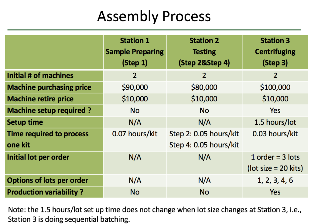 Assembly Process Station 1 Sample Preparing (Step 1) | Chegg.com