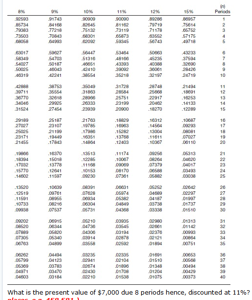 Solved Using the appropriate interest table, answer each of | Chegg.com