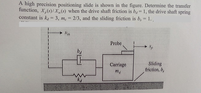 Solved A high precision positioning slide is shown in the | Chegg.com
