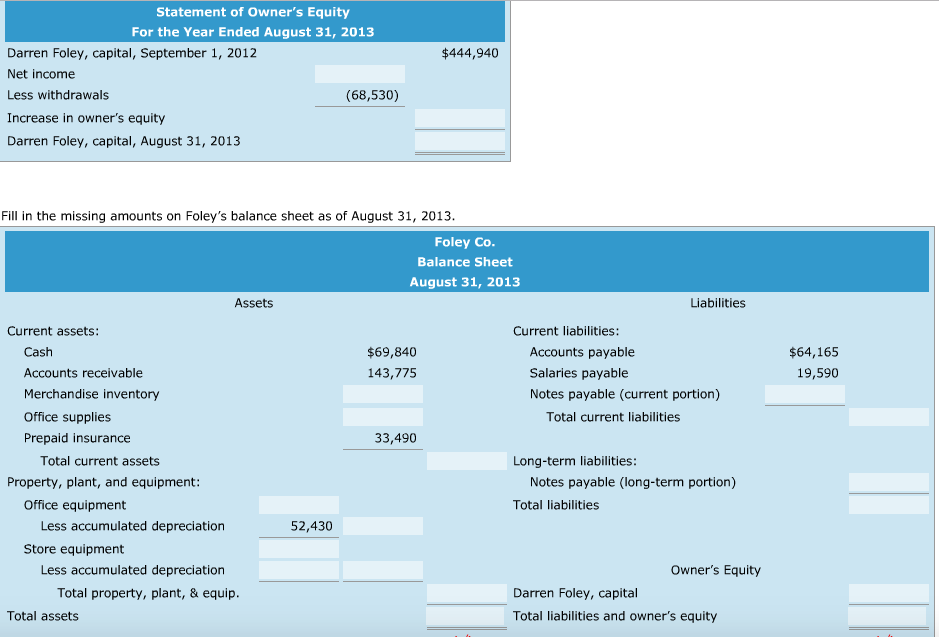 Solved 4. Financial statements Aa Aa Foley Co. has compiled | Chegg.com
