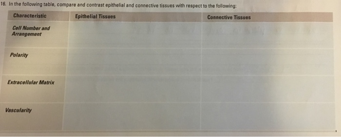 Solved In the following table, compare and contrast | Chegg.com