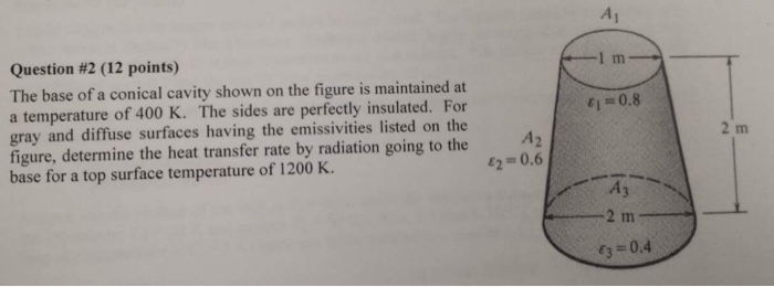 Solved The base of a conical cavity shown on the figure is | Chegg.com